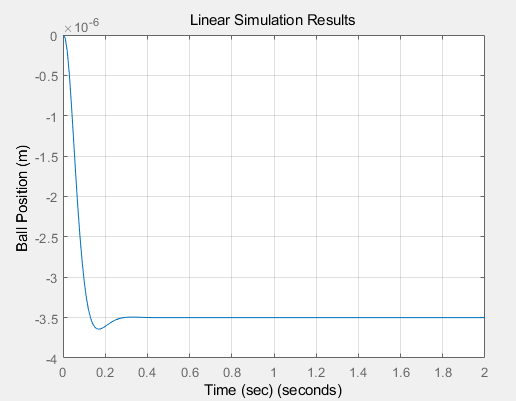 控制理论学习笔记0.6——状态空间方法 - 知乎