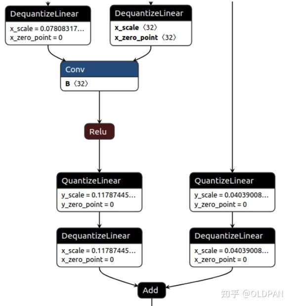 量化番外篇——TensorRT-8的量化细节 - 知乎