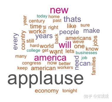 文本挖掘|如何R语言的wordcloud绘制词云图 - 知乎