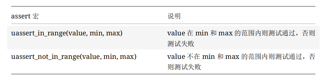 【千锋RT-Thread】第27章 utest 测试框架 - 知乎