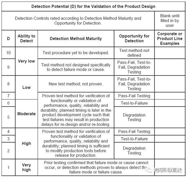 EPB功能安全笔记(8)：FMEA方法论介绍 - 知乎