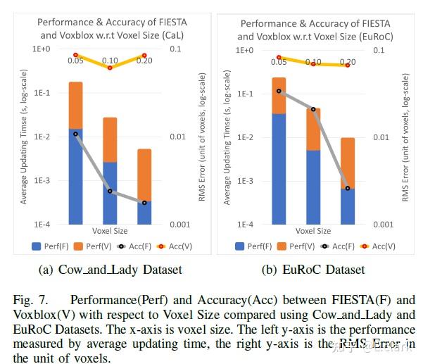 FIESTA: Fast Incremental Euclidean Distance Fields for Online Motion Planning of Aerial Robots - 知乎