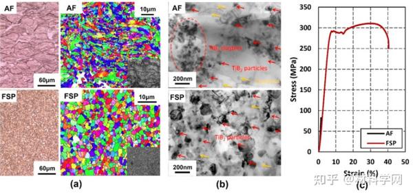 西北工大《JMST》综述：全面回顾高强度金属冷喷涂增材制造：方法、机理和性能！ - 知乎