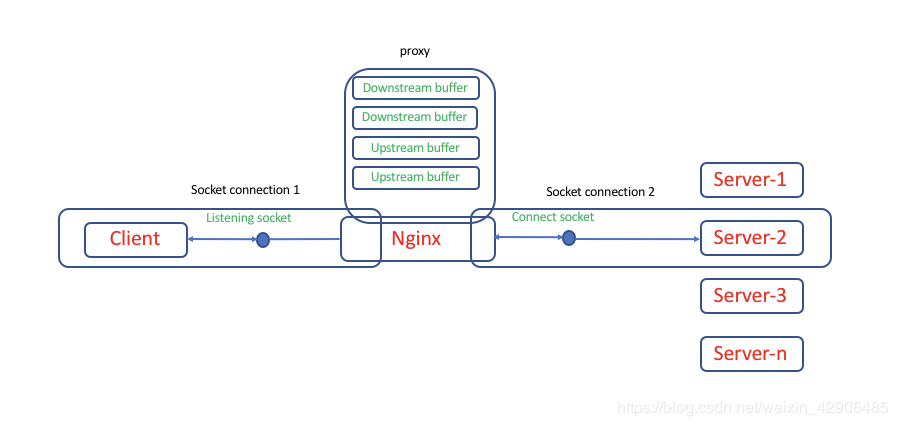 NGINX Stream模块原理及代码分析 - 知乎