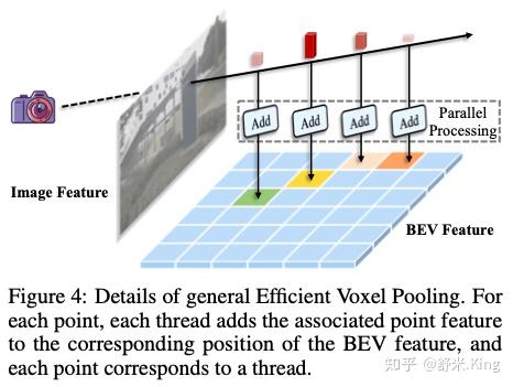 一文读懂BEV自底向上方法：LSS 和 BEVDepth - 知乎