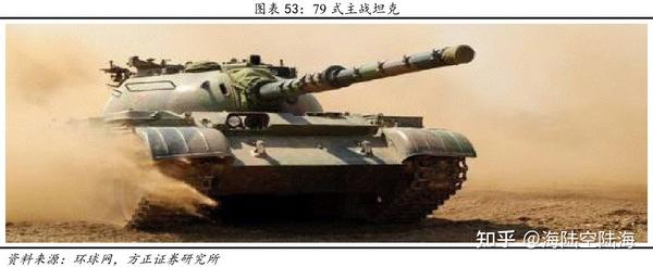 中国坦克发展史 - 知乎