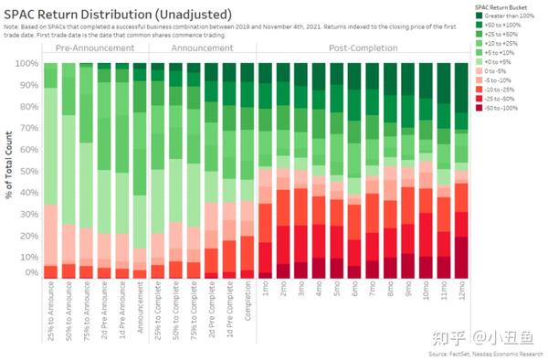 纳斯达克官方对2021年SPAC市场的总结概述 - 知乎