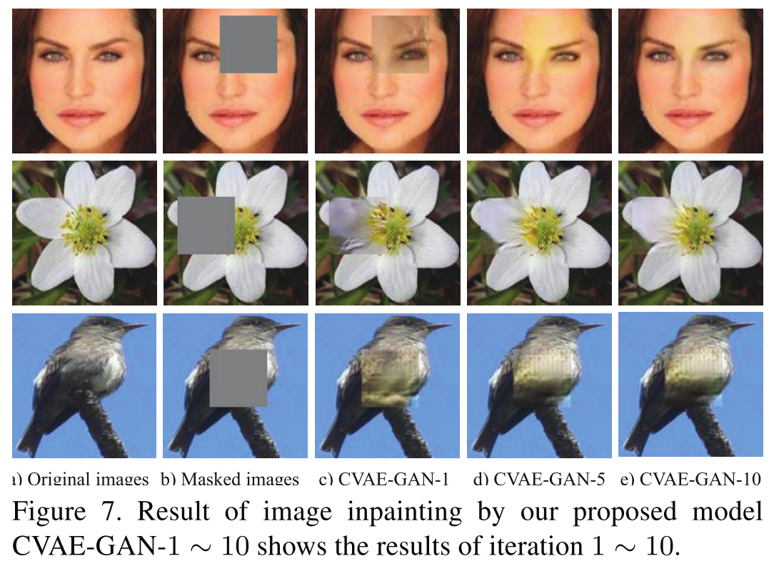 深度神经网络生成模型：从 GAN VAE 到 CVAE-GAN - 知乎