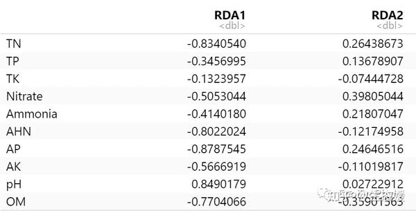 R统计绘图-RDA分析、Mantel检验及绘图 - 知乎