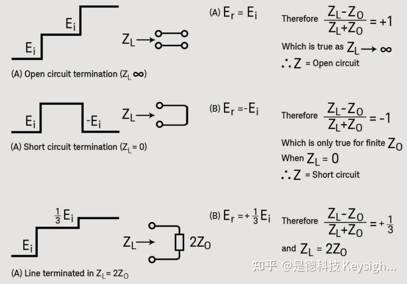 TDR是什么? 一文掌握TDR测量原理 - 知乎
