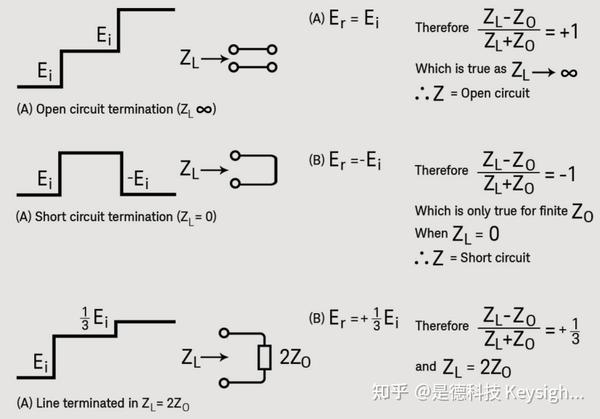 TDR是什么? 一文掌握TDR测量原理 - 知乎