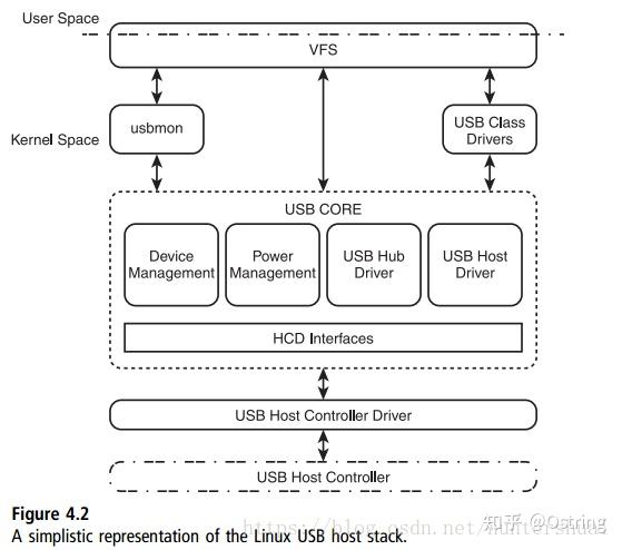 USB 协议Audio 应用 - 知乎