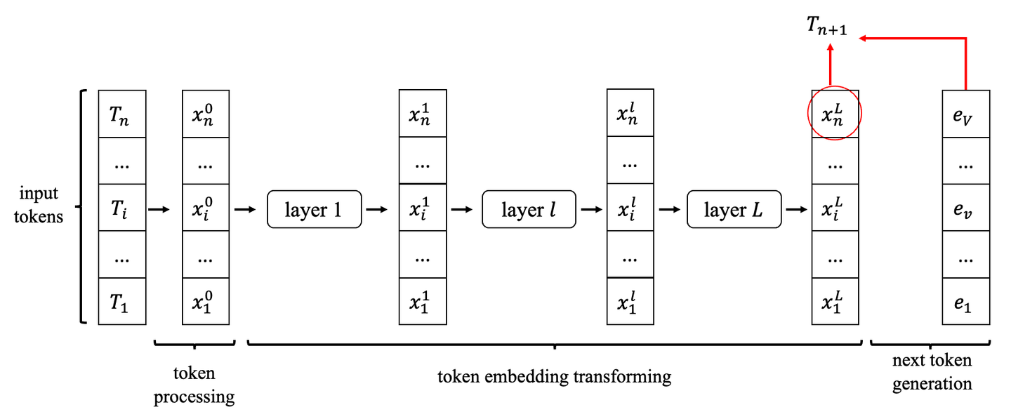 一文读懂KVCache - 知乎