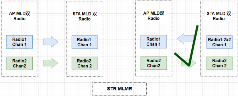 802.11be(Wi-Fi 7)技术前瞻 - 知乎