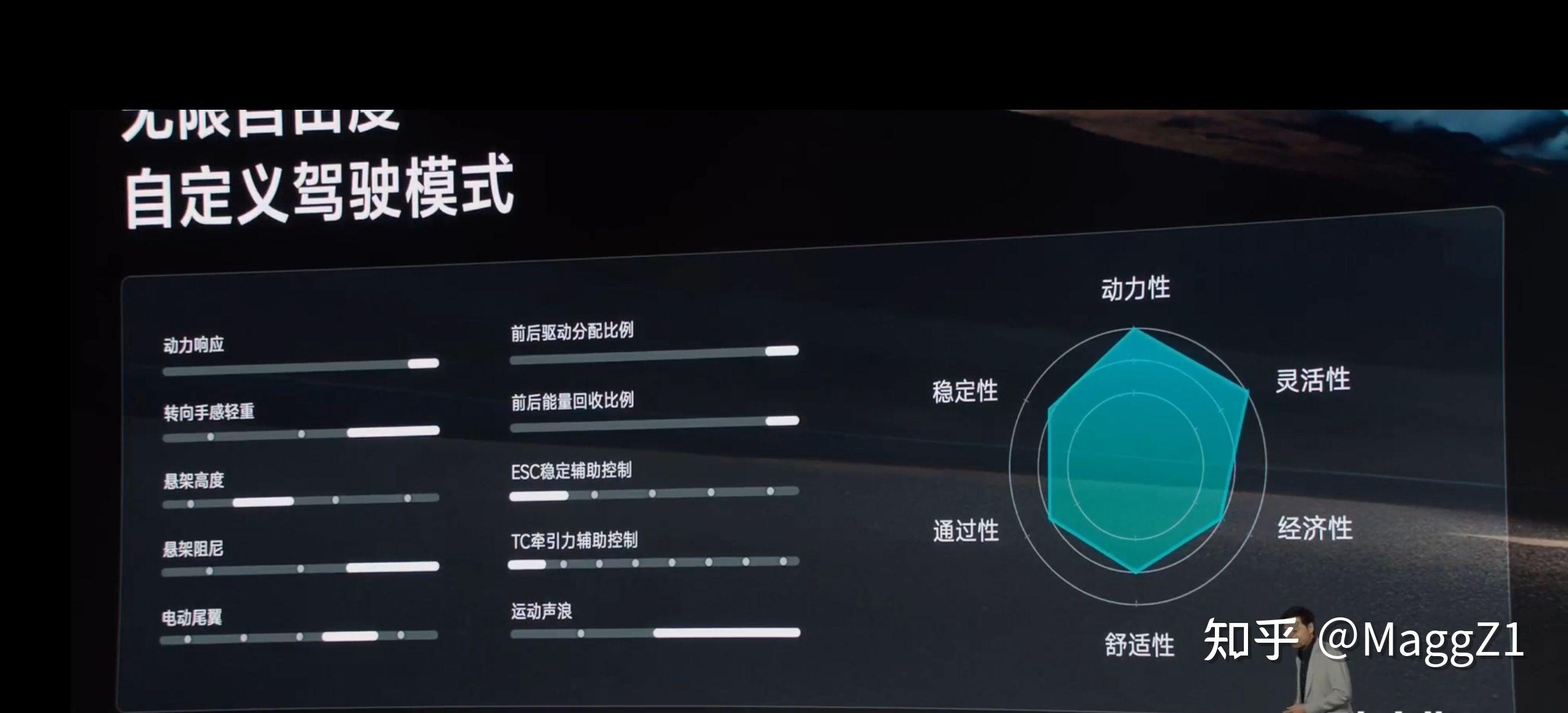小米SU7 16.8亿种驾驶模式？噱头还是真有用？ - 知乎