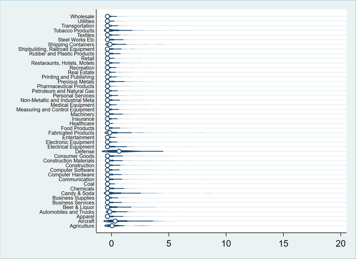 Stata学习：如何构建美国企业地缘政治风险变量？ - 知乎
