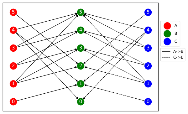 基于networkx实现图可视化 - 知乎