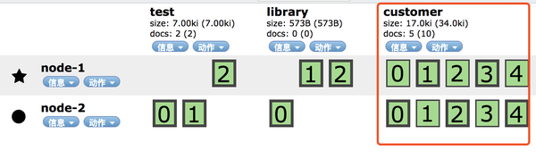Elasticsearch 5:入门概览级操作（第一篇） - 知乎