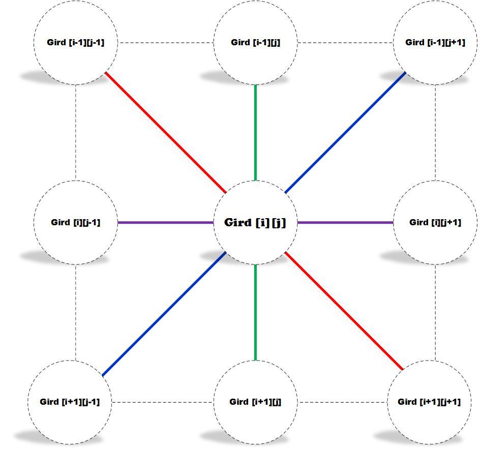840. Magic Squares In Grid （魔方矩阵个数） - 知乎