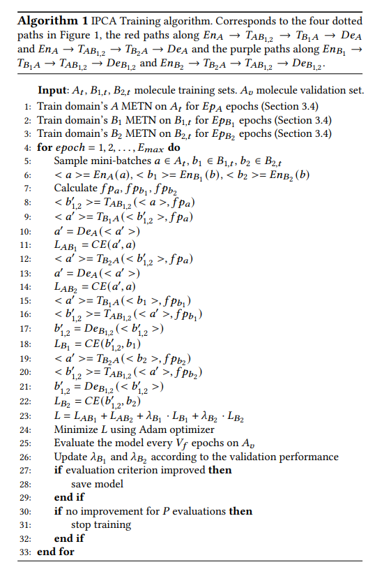 CIKM 2021 | 基于IPCA的多属性分子优化 - 知乎