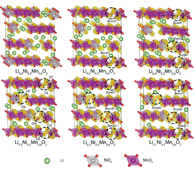 详解正极材料中的阴离子氧化还原 - 知乎