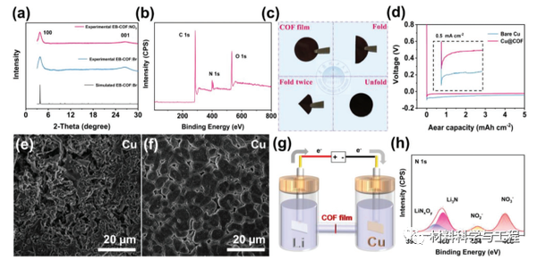 华南理工《AFM》：利用COF构建锂金属电池的稳定界面！ - 知乎
