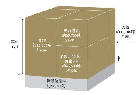 行业科普 | 黄金市场的规模与结构 - 知乎