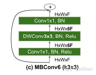 一文读懂EfficientDet - 知乎