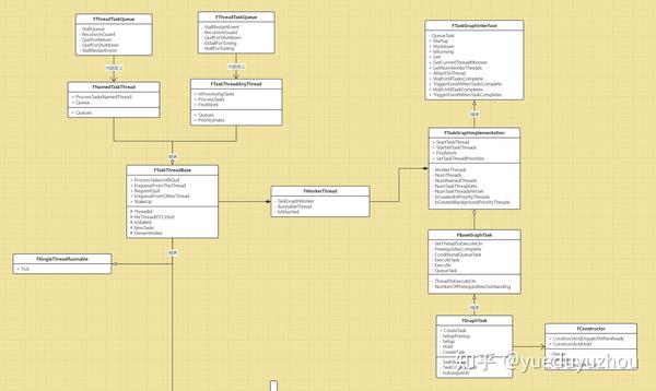 UE4 多线程源码浅析（3——TaskGraph） - 知乎