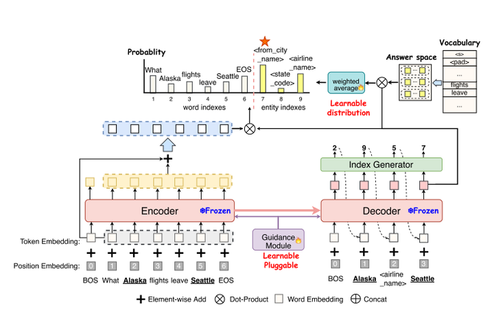 LightNER(轻量级ner)论文 - 知乎