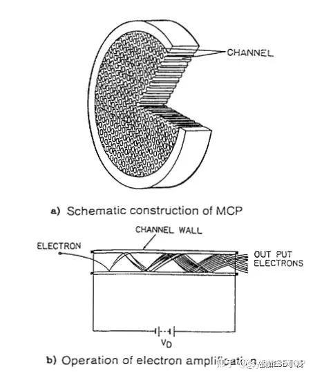 浅谈失效分析—EMMI（亮点分析） - 知乎