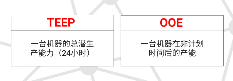 总的有效设备性能: 什么是TEEP (Total effective equipment performance) 以及如何使用它来优化日程 ...