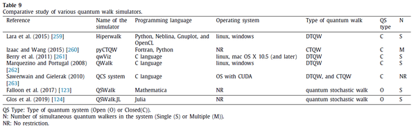 量子漫步及其应用：一个系统综述 - 知乎
