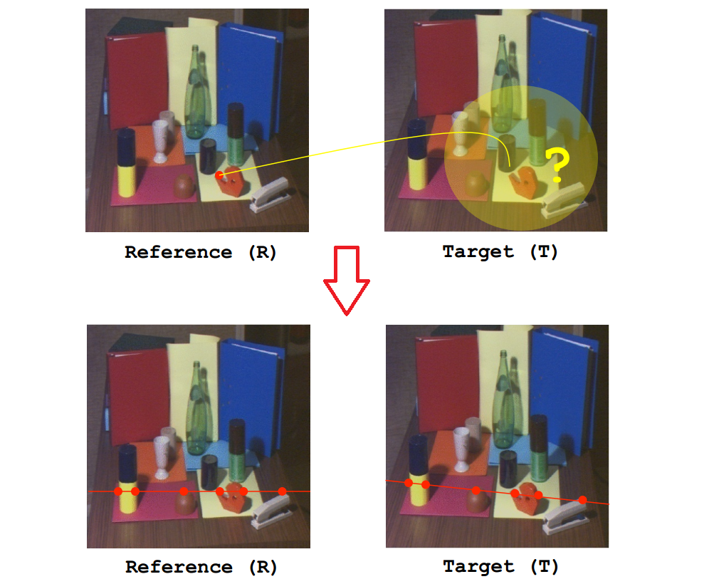 StereoVision--立体视觉（1） - 知乎