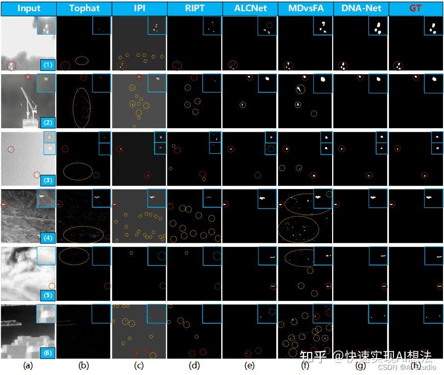 Dense Nested Attention Network for Infrared Small Target Detection - 知乎