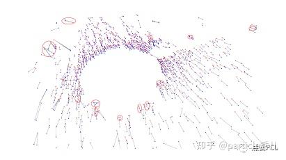 Light-LOAM: 基于图匹配的轻量级激光雷达里程计和地图构建 - 知乎