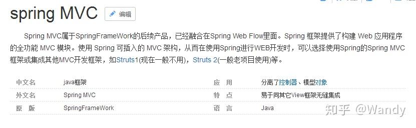 Spring MVC SSM - 知乎