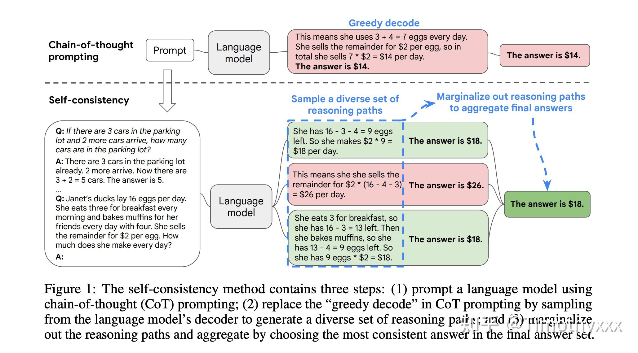 思维链（Chain-of-thoughts）作为提示 - 知乎