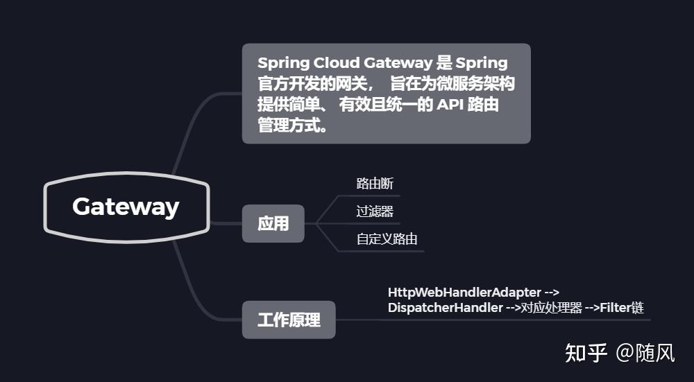 19 张图秒懂 Spring Cloud全家桶！ - 知乎