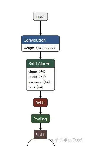 ncnn param文件格式 - 知乎