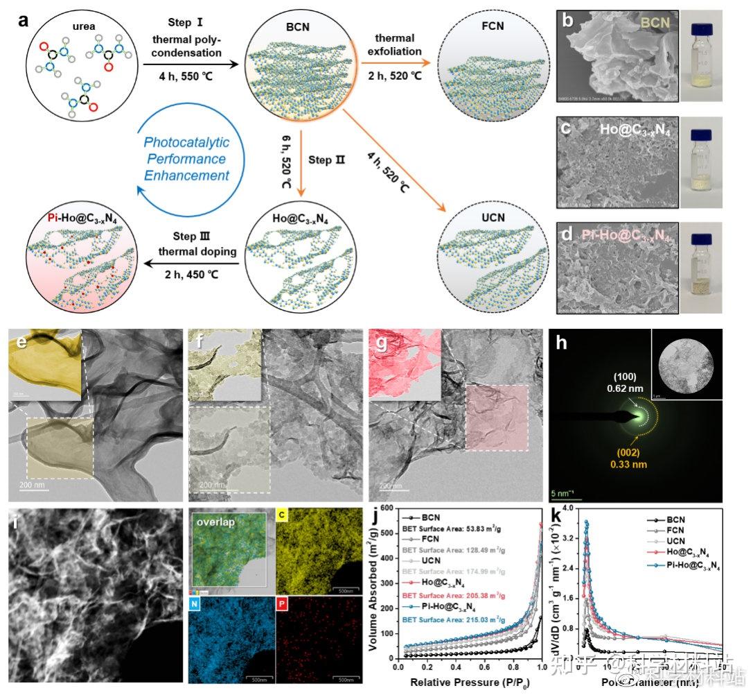 港大郭正晓院士和David Lee Phillips教授团队EES: 间隙磷参杂的原位质子化促进多孔g-C3-xN4光催化高效制氢 - 知乎