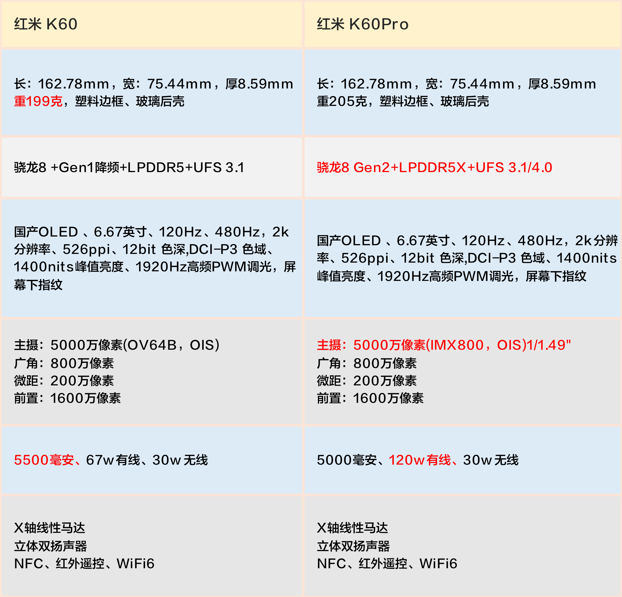 现在618入手红米k60好还是k60pro好？ - 知乎