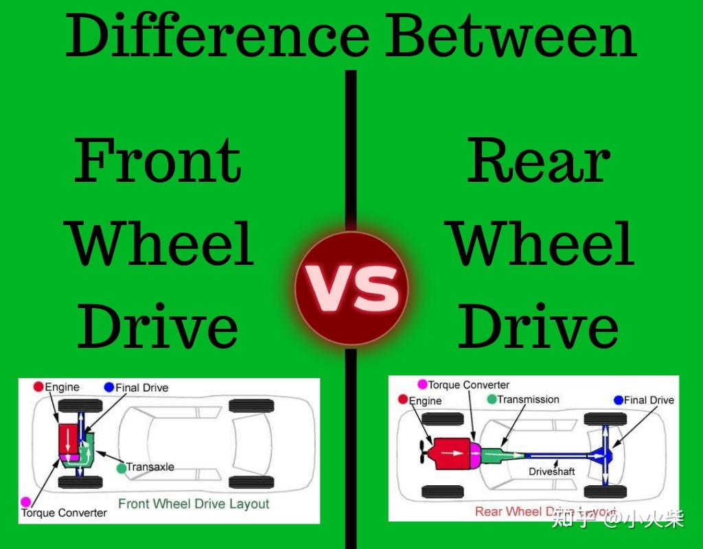 英语中表示“前后”的形容词副词——front、rear、back、ago、former、latter - 知乎