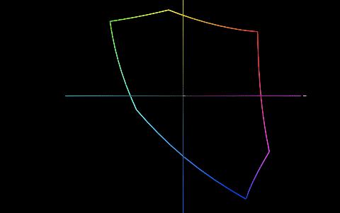 色准中，ΔE 和 JNCD 两者的区别和联系是什么？ - 知乎