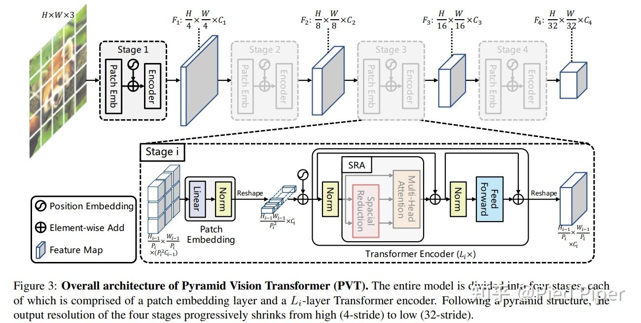 Vision Transformer 阅读笔记（Multi-scale多尺度，自用） - 知乎