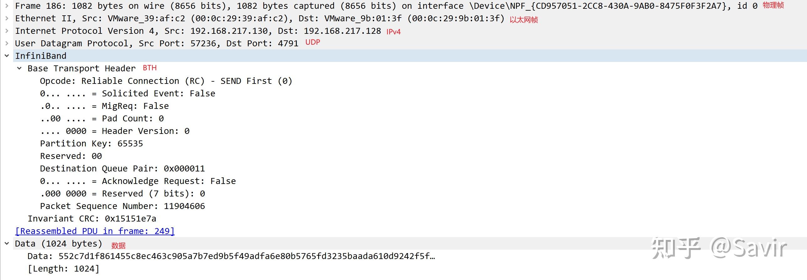 15. RDMA之RoCE & Soft-RoCE - 知乎