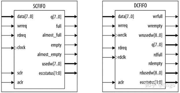 详解 altera 的同步 FIFO IP配置及使用 - 知乎