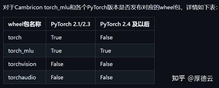 如何解决Pytorch的GPU driver is too old的问题? - 知乎