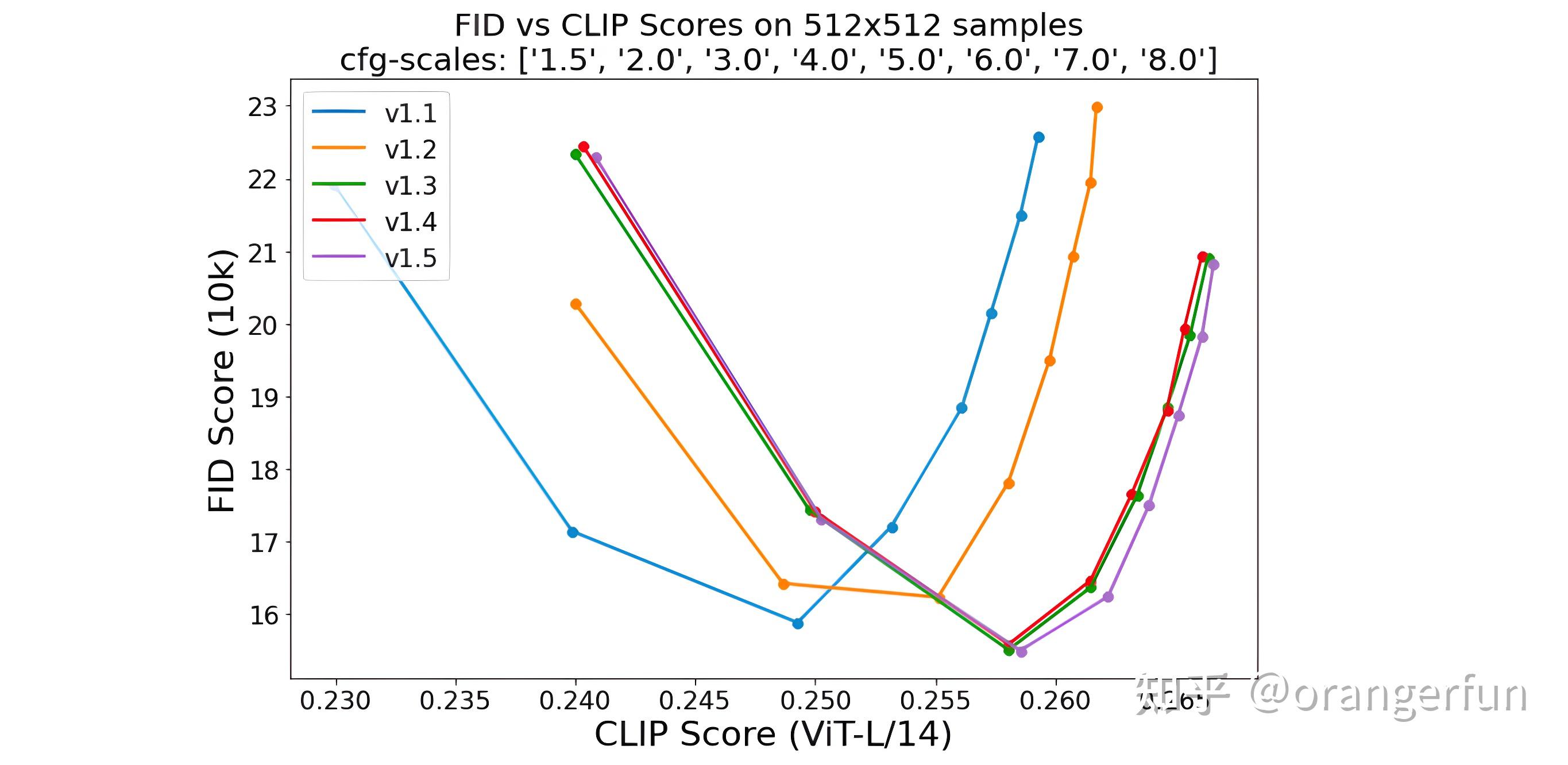 通俗理解Stable Diffusion原理 - 知乎