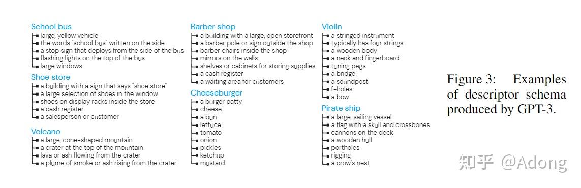 论文阅读：VISUAL CLASSIFICATION VIA DESCRIPTION FROMLARGE LANGUAGE MODELS（ICLR2023） - 知乎